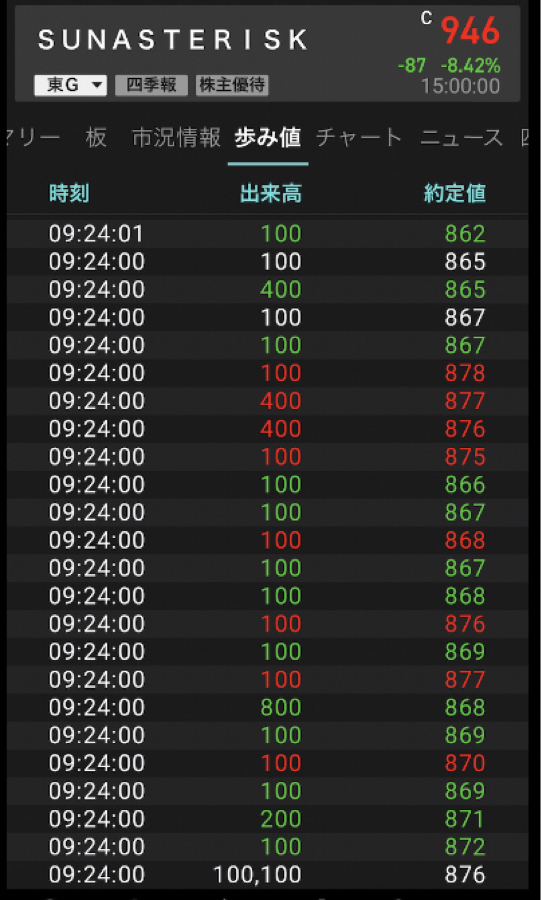 4053 - (株)Sun Asterisk 2022/08/12〜 - 株式掲示板 - Yahoo!ファイナンス掲示板