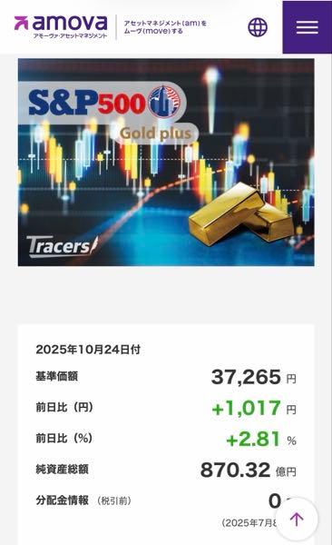 Tracers S&P500ゴールドプラス【02315228】の掲示板 2025/10/13〜 - 株式掲示板 - Yahoo!ファイナンス