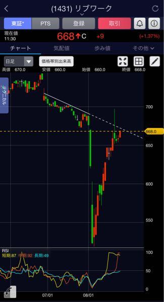 (株)Lib Work【1431】の掲示板 2024/05/01〜 - 株式掲示板 - Yahoo!ファイナンス