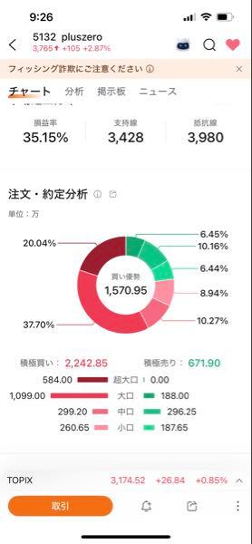 (株)pluszero【5132】の掲示板 2025/09/11〜 - 株式掲示板 - Yahoo!ファイナンス