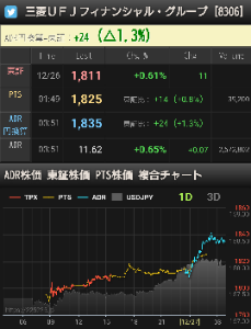 (株)三菱UFJフィナンシャル・グループ【8306】の掲示板 2024/12/24〜2024/12/26 - 株式掲示板 - Yahoo!ファイナンス